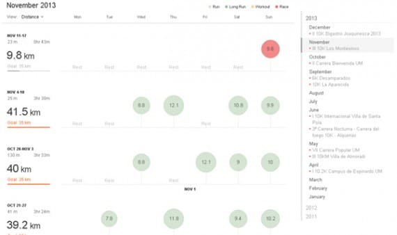 Strava a fondo: todo sobre una de las mejores aplicaciones deportivas