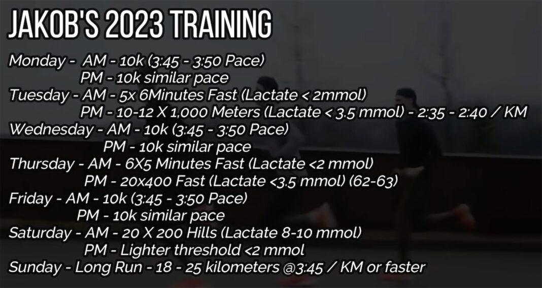 El Método Noruego de entrenamiento: guía completa